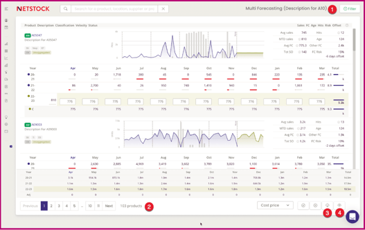 Advanced Forecasting