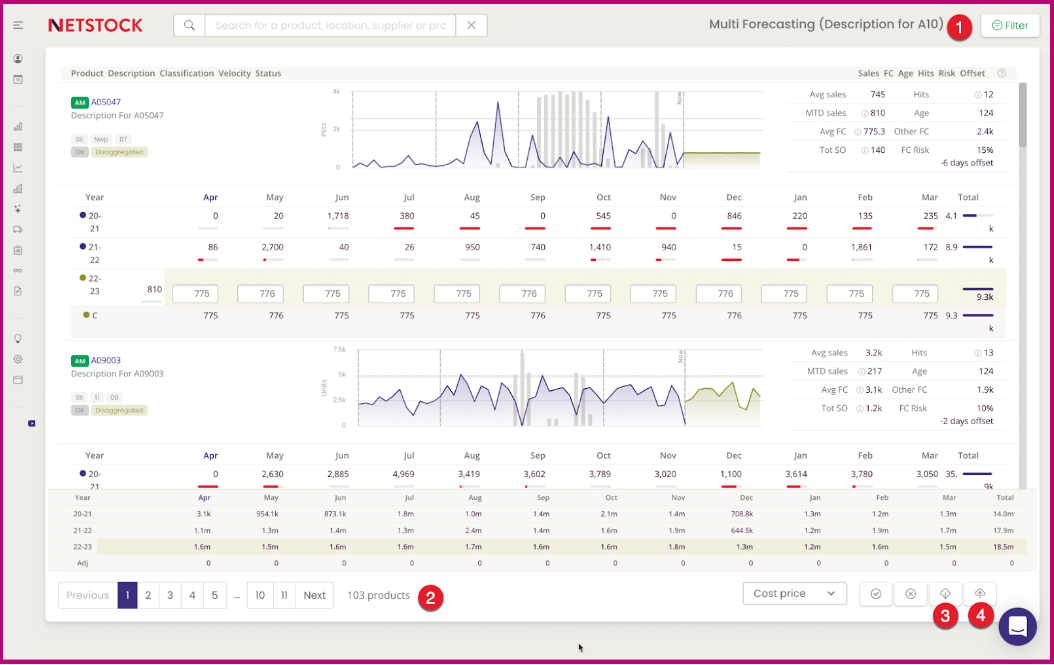 Advanced Forecasting