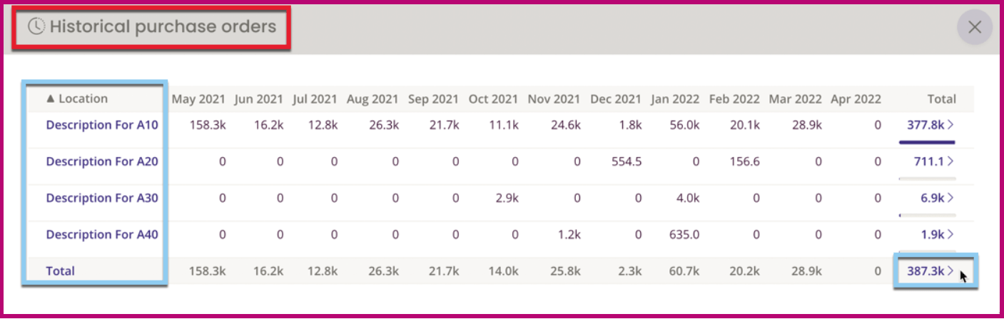 Netstock Supplier Performance