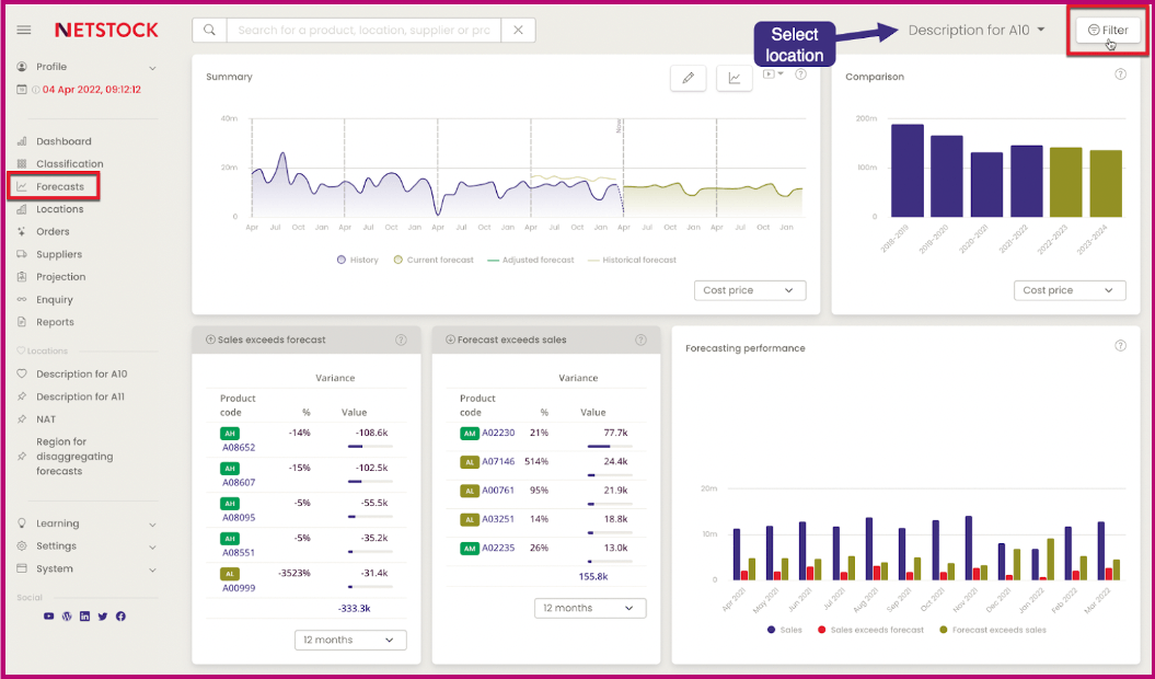 Advanced Forecasting