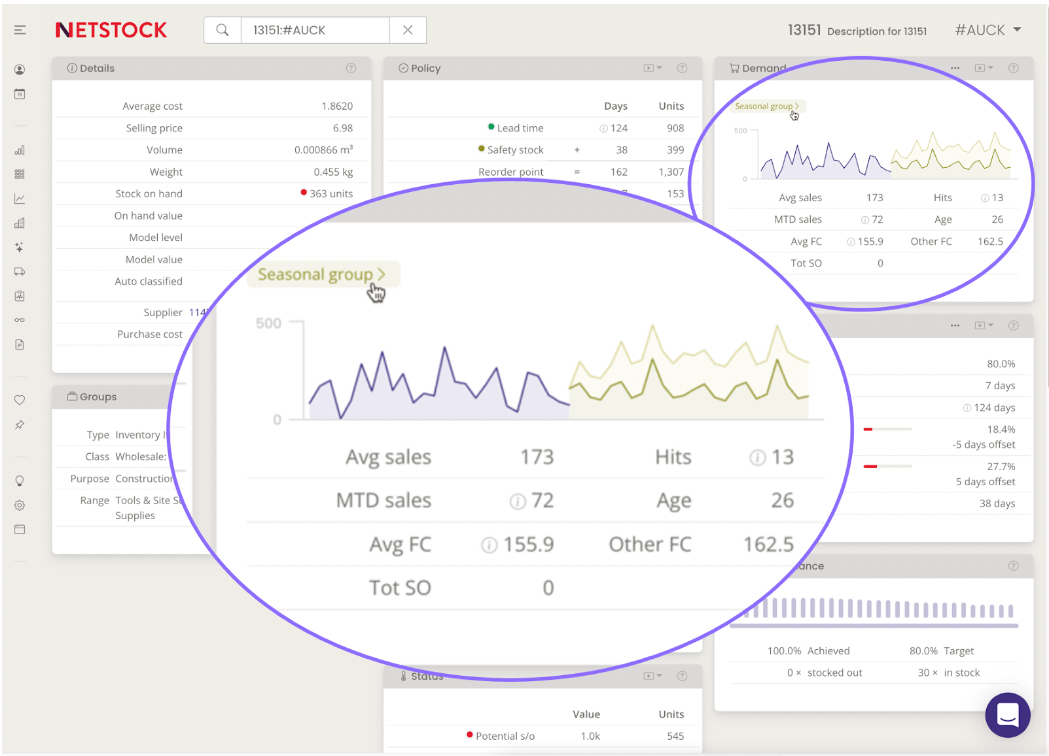 Advanced Forecasting