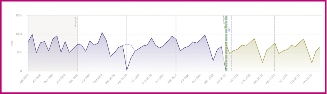 Advanced Forecasting
