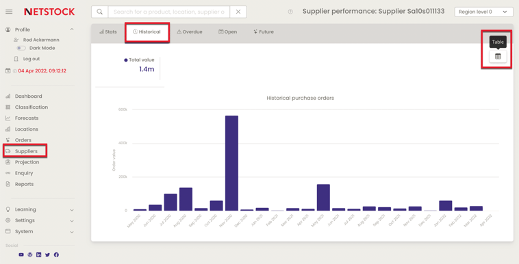 Netstock Supplier Performance