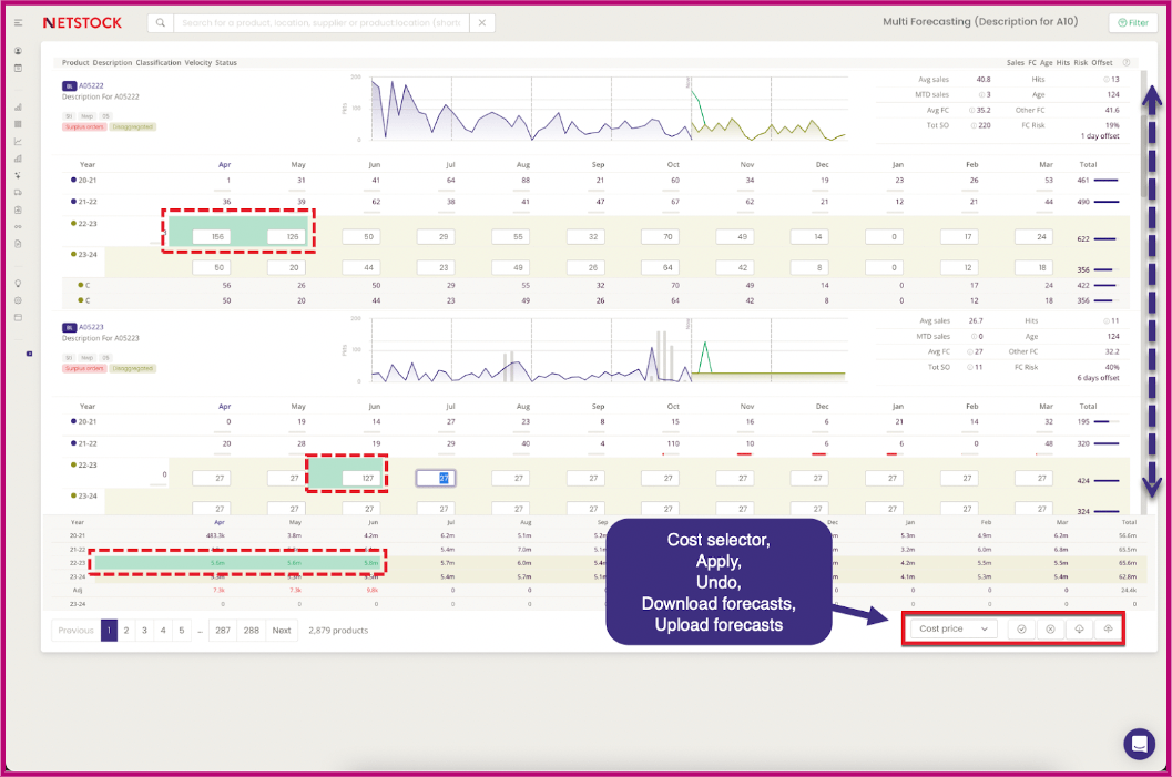Advanced Forecasting