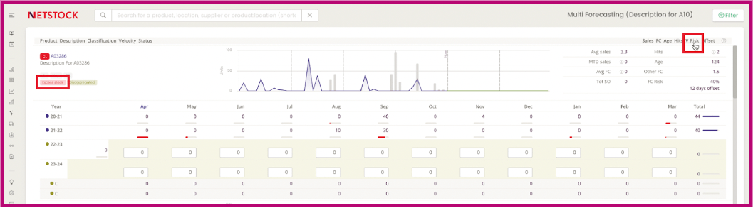 Advanced Forecasting