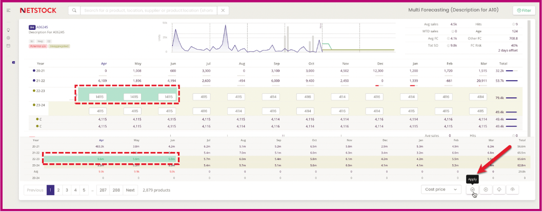 Advanced Forecasting