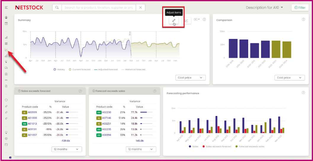 Advanced Forecasting