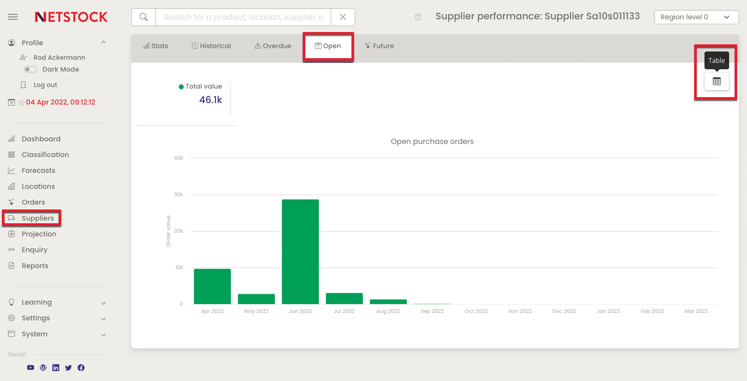 Netstock Supplier Performance