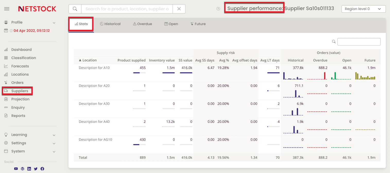 Netstock Supplier Performance