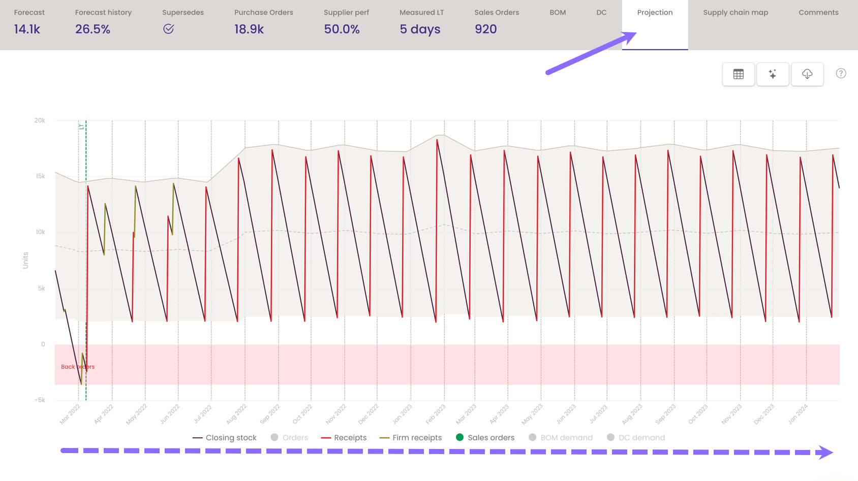 Netstock Extended Planning Horizon
