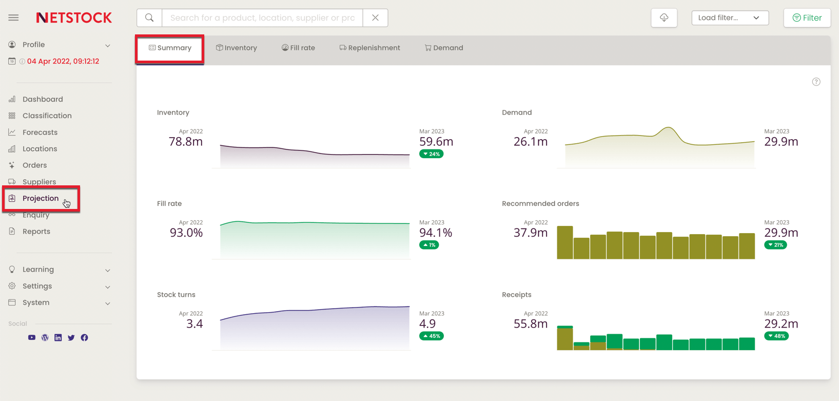 Netstock Stock Projection